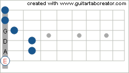 C Major Chord with the CAGED System: Complete Guitar Fretboard Diagrams ...
